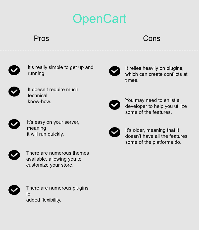 10 Best Open Source Ecommerce Platforms Outsource It Today